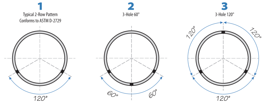 PVC Gravity Sewer Pipe - Jet Stream